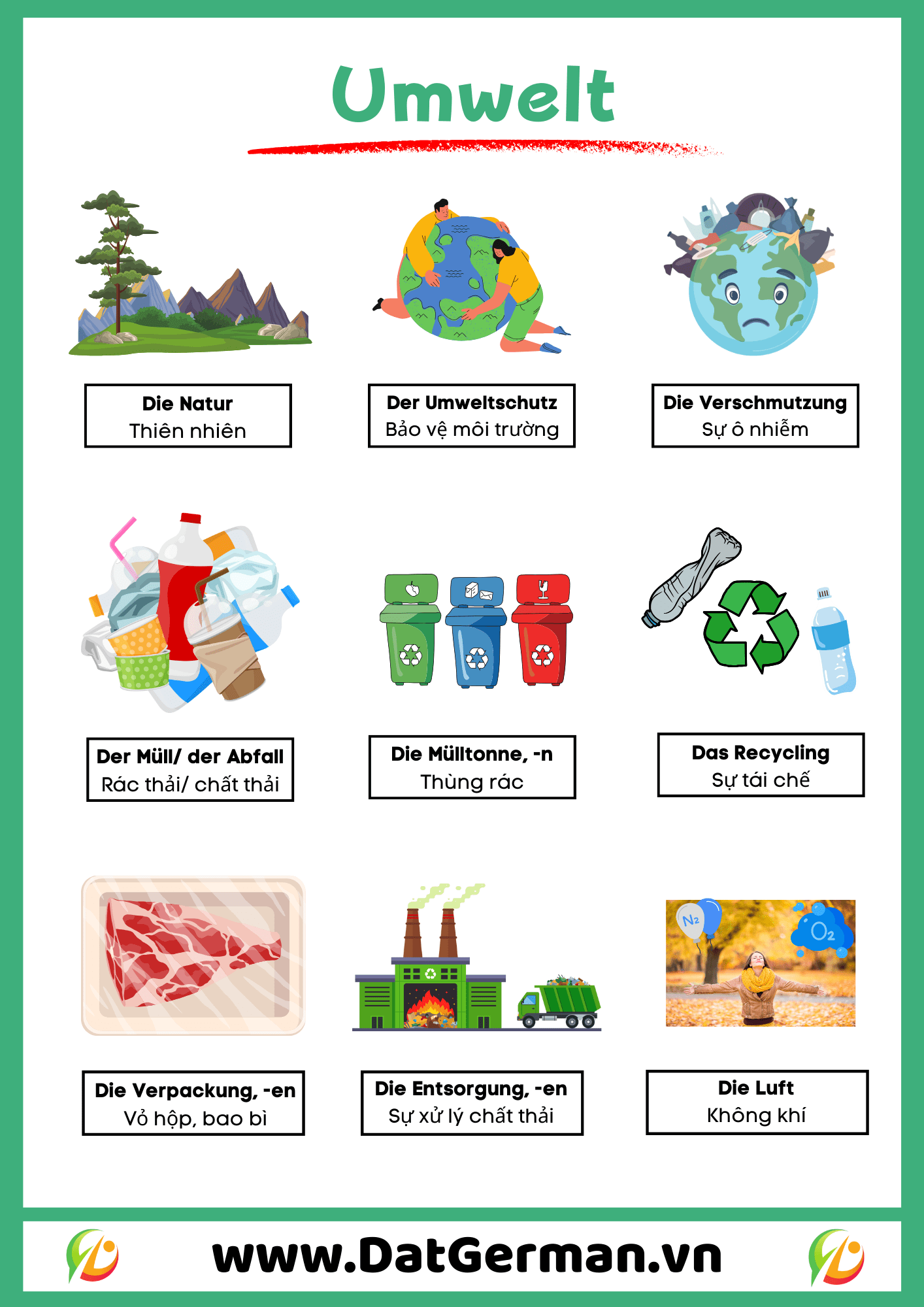 Tổng Hợp 95 Từ Vựng Thi B1 Umwelt Và Umweltschutz Theo ảnh